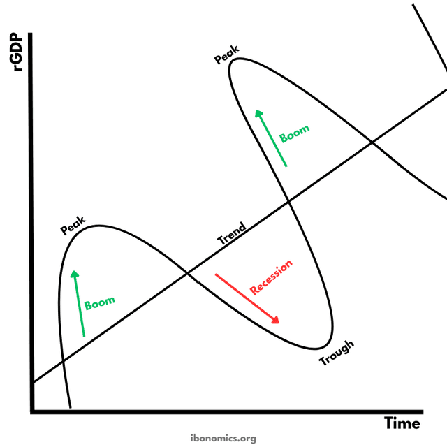 Phillips Curve – Short-Run vs Long-Run Trade-off | IB Economics ...