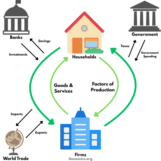 Negative Externality of Production | IB Economics Diagrams | IBonomics