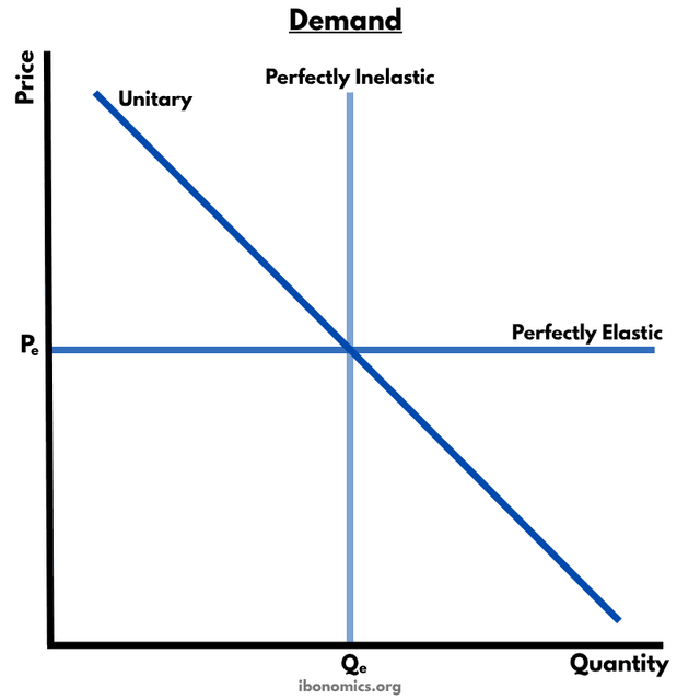 IB Economics Diagrams | Complete Visual Guide for SL & HL Students ...