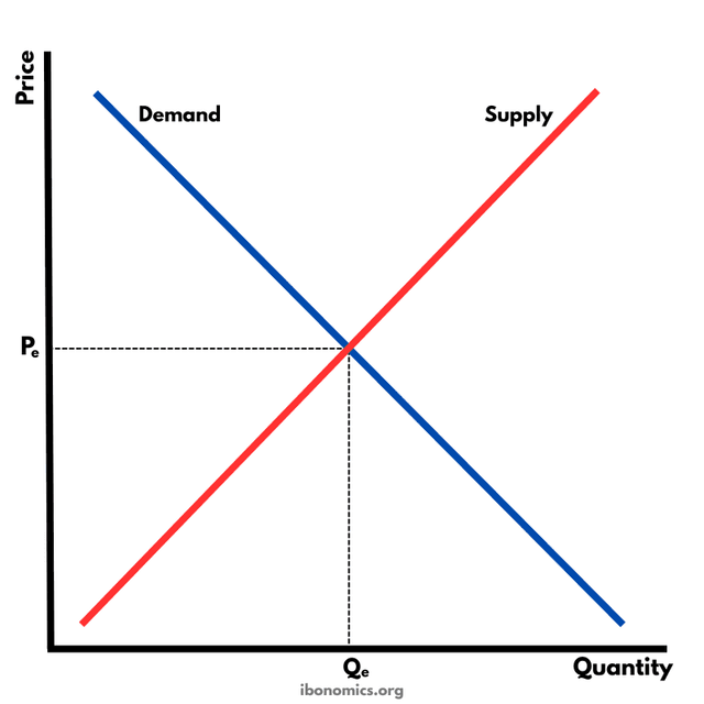 Engel Curve (Normal and Inferior Goods) | IB Economics Diagrams | IBonomics