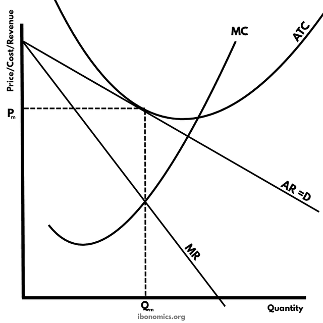 IB Economics Diagrams | Complete Visual Guide for SL & HL Students ...