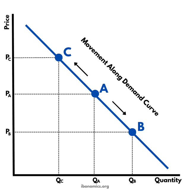 IB Economics Diagrams | Complete Visual Guide for SL & HL Students
