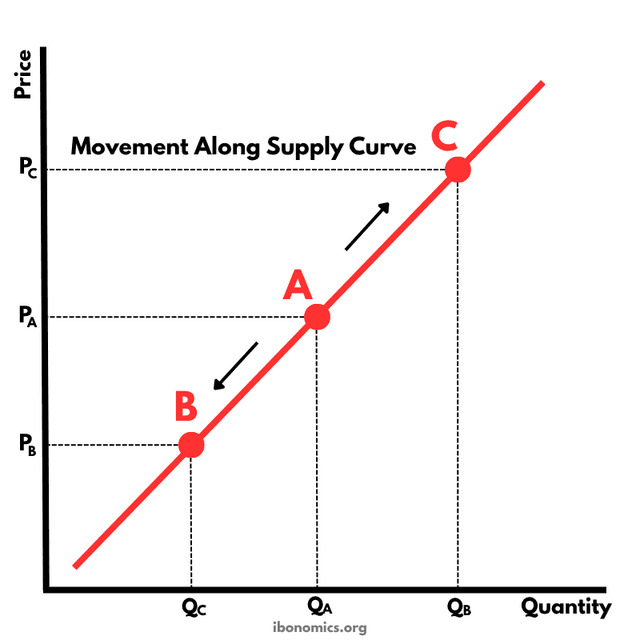 IB Economics Diagrams | Complete Visual Guide for SL & HL Students