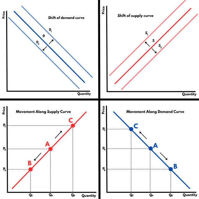 IB Economics Diagrams | Complete Visual Guide for SL & HL Students