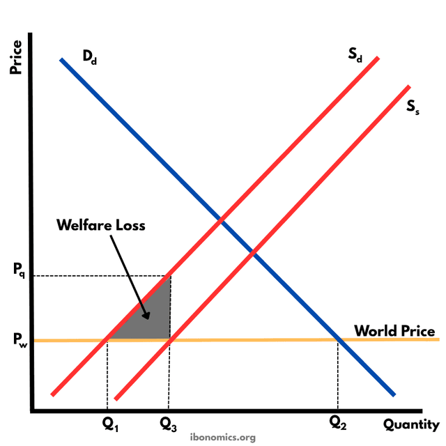Exchange Rate Appreciation – Increased Demand and Reduced Supply of ...